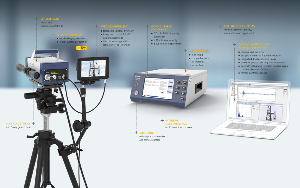 VibroFlex Range - Kimmy Photonics